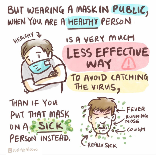 Should you wear a mask? And other facts about COVID-19 - Partners In Health