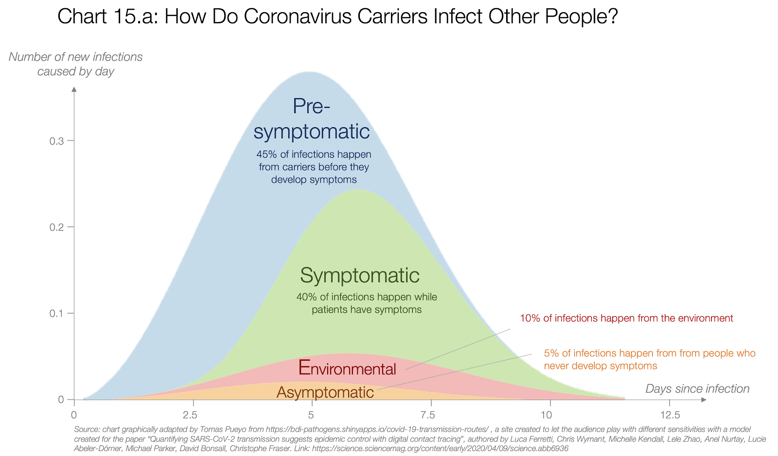 Phase Two To Open Texas - Partners In Health